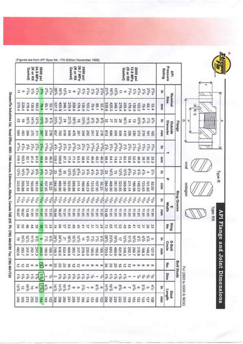 Pdf Api Flange And Joint Dimensions