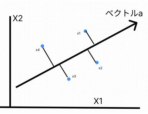 【python】主成分分析回帰の仕組みとコード例教師なし学習 青の統計学 データサイエンス総合メディア