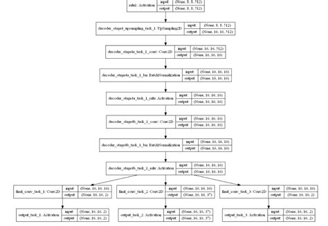 Invalidargumenterror Issue Qubvel Segmentation Models Github