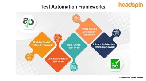 Ppt Different Types Of Test Automation Frameworks Powerpoint