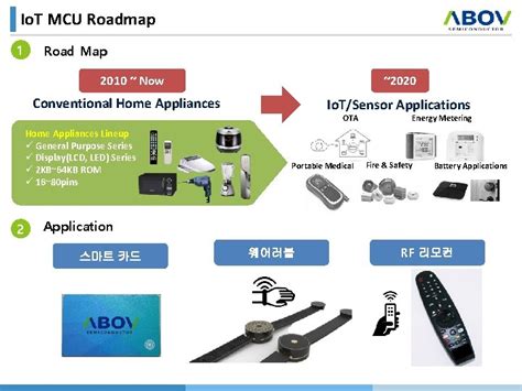 Microcontrollers Global Top Smart MCU Innovator Investor