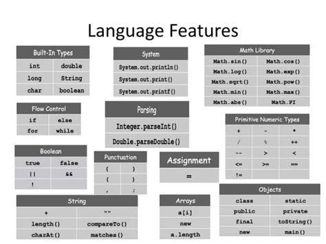 C 101 Intro To Programming With C Pptx Programming Languages Computing C 101 Intro To Programming With C Pptx Programming Languages Computing