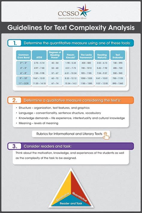 PDF Infographic Guidelines For Text Complexity Analysis Ver B Language