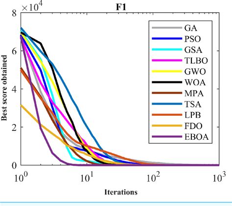 figure 3 from a new optimization algorithm based on mimicking the