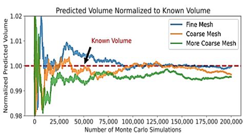 Asc Newsletter Volume 4 Issue 4 Advanced Simulation And Computing