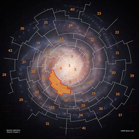 Inner Scutum Centaurus Arm Elite Dangerous Wiki Fandom