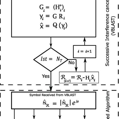 flowchart of the proposed hhav detection algorithm download