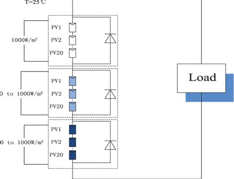 Three Module Pv Array System Under Different Pscs Download