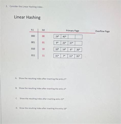 Solved 2 Consider The Linear Hashing Index Linear Hashing