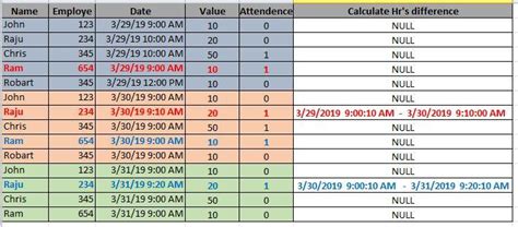 how to calculate time difference between two dates portion by