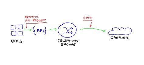 Datatechlabs Professional Cloud Telecom Infrastructure