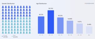 What S Your Price Review Can You Get Paid To Go On Dates