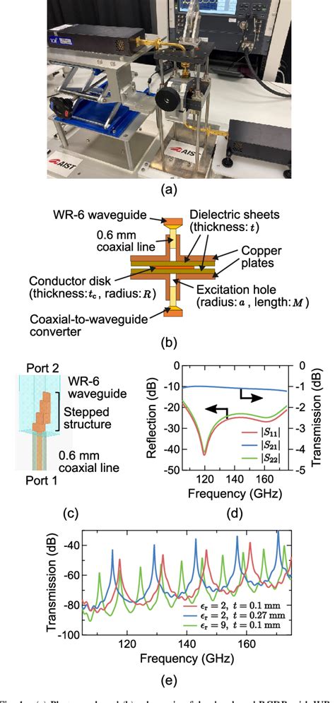 Figure 1 From D Band Material Characterization Using A Balanced Type Circular Disk Resonator