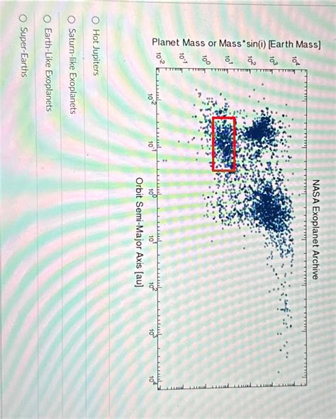 Solved Hot JupitersSaturn Like ExoplanetsEarth Like Chegg
