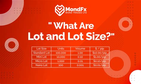 Everything About Lots And Lot Size In Forex Mondfx