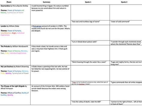 Power And Conflict Dual Coding Sheet Teaching Resources