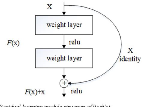 figure 18 from enhanced pooling method for convolutional neural