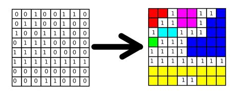 C Flood Fill Algorithm In A 2d Int Array Learnprogramming