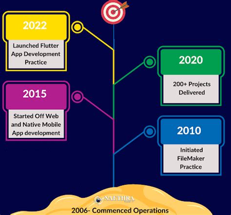 Flutter App Development Company Top Quality Flutter App Developers