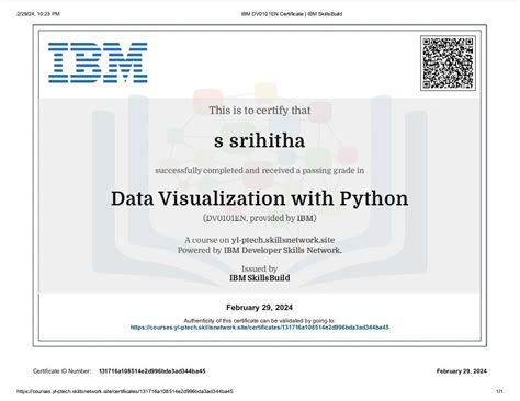 Sri Hitha On Linkedin Datavisualization Python Learningjourney