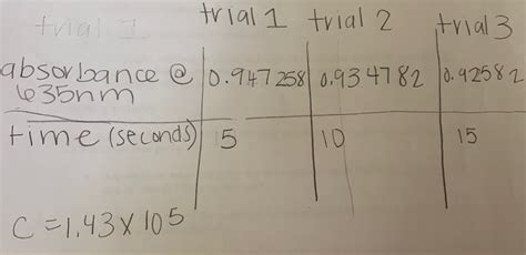 Solved 4 Enter Your Absorbance Versus Time Data And Your