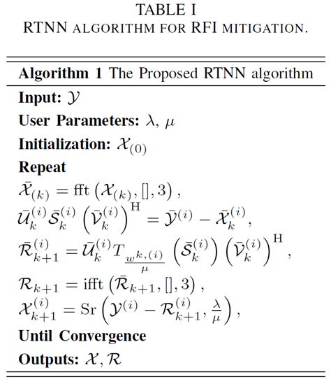 efficient narrowband rfi mitigation algorithms for sar systems with