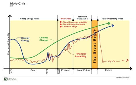 Lean Infrastructure Better Than Gold Plating Lean Urbanism