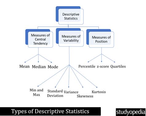 Descriptive Statistics Studyopedia