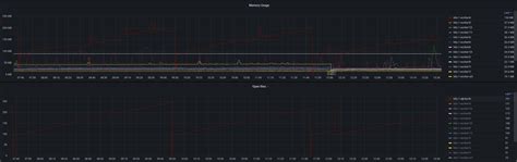 possible memory leak for k8s logs · issue 14750 · vectordotdev vector