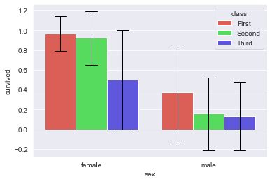 Python Matplotlib Barplot Data Titanic Data Analysis And Visualization