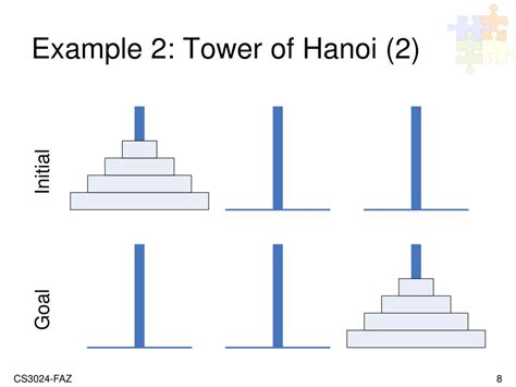 Ppt Mathematical Analysis Of Recursive Algorithms Powerpoint Presentation Id3537293