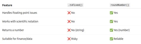 Creating A Custom Angular Directive To Restrict Input To Numbers Only