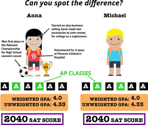 Usc Admission Requirements Test Scores Gpa And More