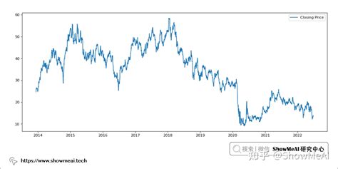 Tensorflow深度学习！构建神经网络预测股票价格！⛵ 知乎