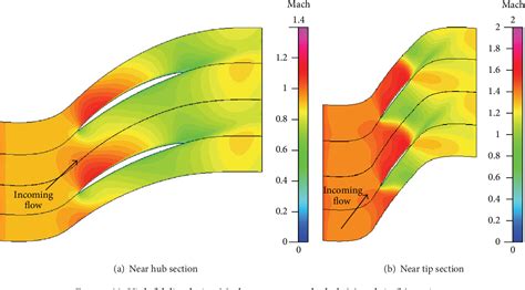 Figure 23 From Design Optimization Of A Transonic Fan Rotor Using