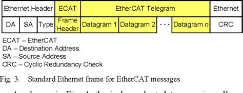 Figure 3 From Application Of Ethernet Fieldbus To Substation Rtu And Automation Networks