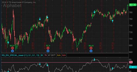 Rsi Divergence Indicator Special Edition For Thinkorswim Tos