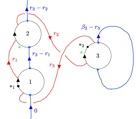 Below Shows The Corresponding Arc Graph As Defined In Section 2 Note