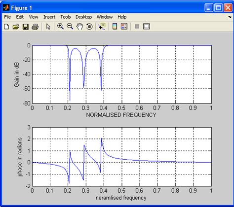 matlab code to design a chebyshev ii band reject filter ~ programming world