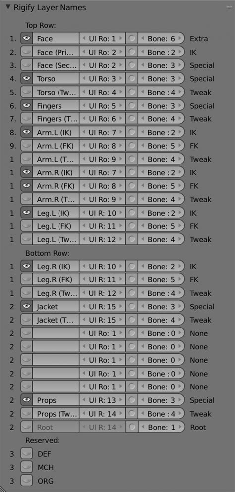 Extensions 2 6 Py Scripts Rigging Rigify Wiki