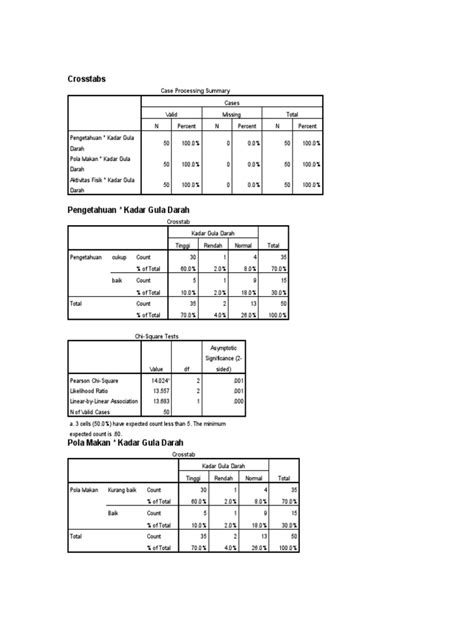Hasil Spss Pdf Chi Squared Distribution Chi Squared Test