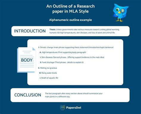 How To Write An Outline Of A Research Paper In MLA Style Papersowl