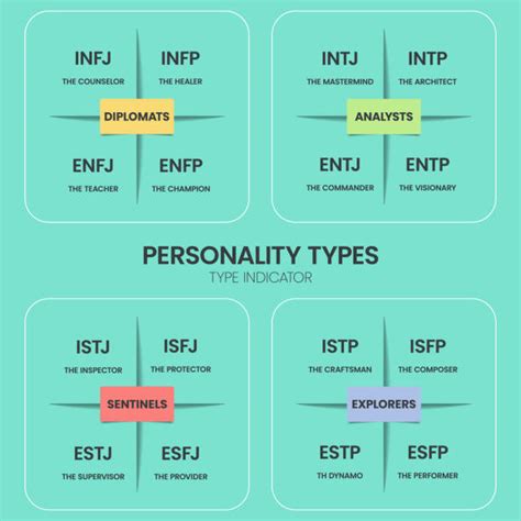 210 Personality Test Stock Illustrations Royalty Free Vector Graphics