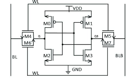 single port 8t sram bitcell download scientific diagram