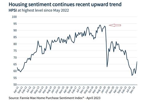 Property Market Predictions 2025 A Comprehensive Outlook Milla B Keogh