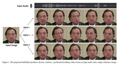 【数字人】1、sadtalker 使用语音驱动单张图片合成视频（cvpr2023）将图片和音频输入sadtalker合成虚拟人 Csdn博客