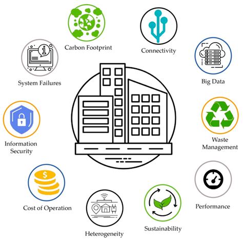 The Fusion Of Industrial Iot And Embedded Systems Lectrotel
