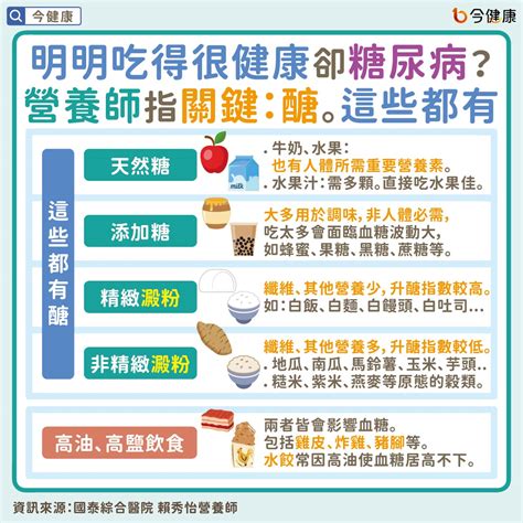 糖尿病飲食要怎麼吃？營養師：簡單調整食物比例、進食順序 專欄 三立新聞網 Setn Com