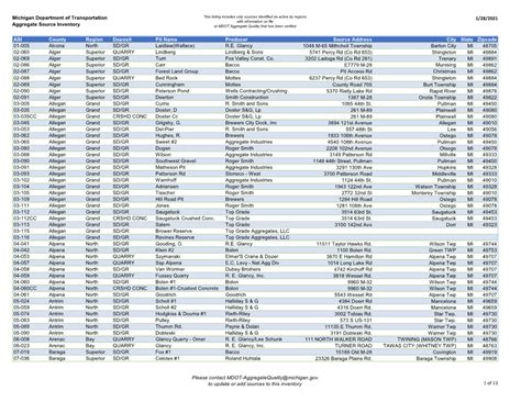 Aggregate Source Inventory At Mdot Aggregate Quality That Has Been Verified Docslib