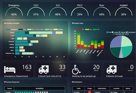 Acuity Smart City Medical Emergency And Epidemic Management System